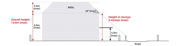 Envelope Control Guidelines | landedhomes.com.sg