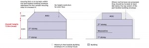 Envelope Control Guidelines | landedhomes.com.sg