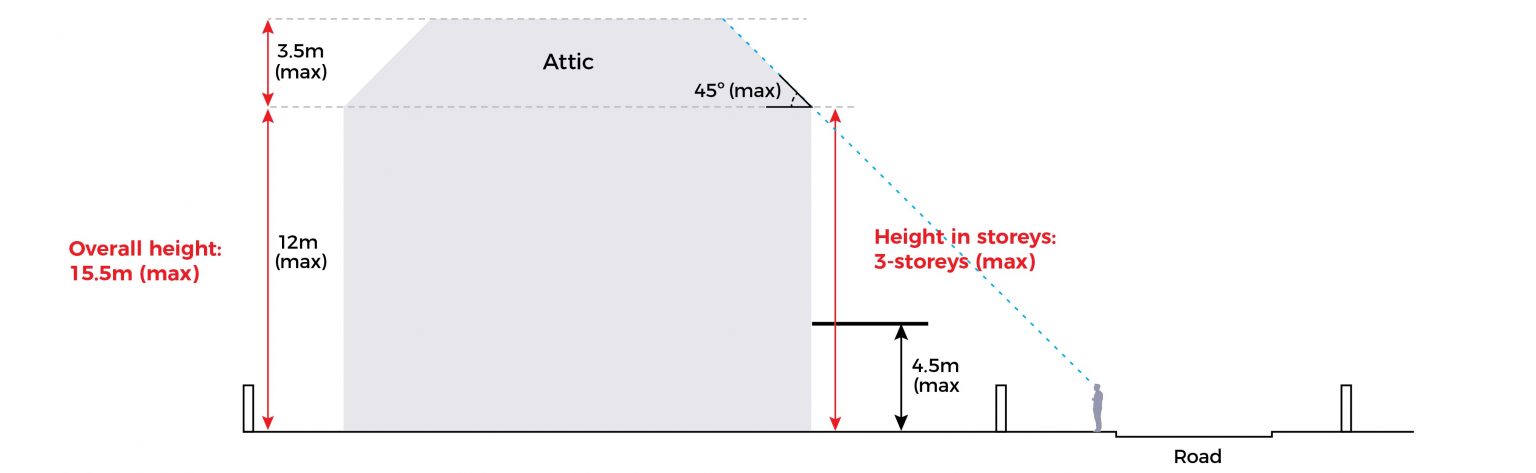 Envelope Control Guidelines | landedhomes.com.sg
