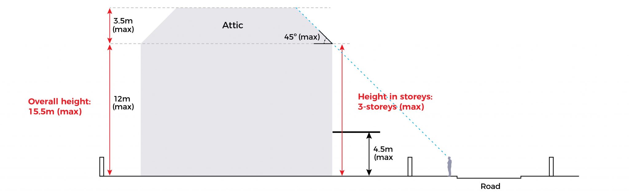 Envelope Control Guidelines | landedhomes.com.sg