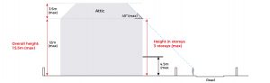 Envelope Control Guidelines | landedhomes.com.sg
