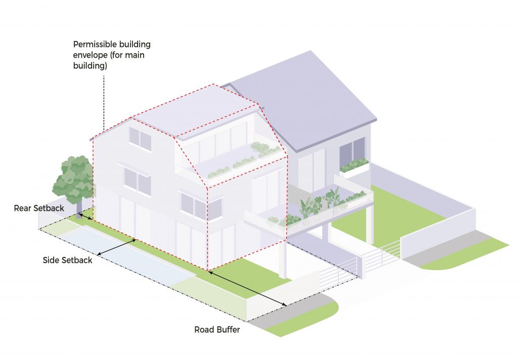 Envelope Control Guidelines | landedhomes.com.sg